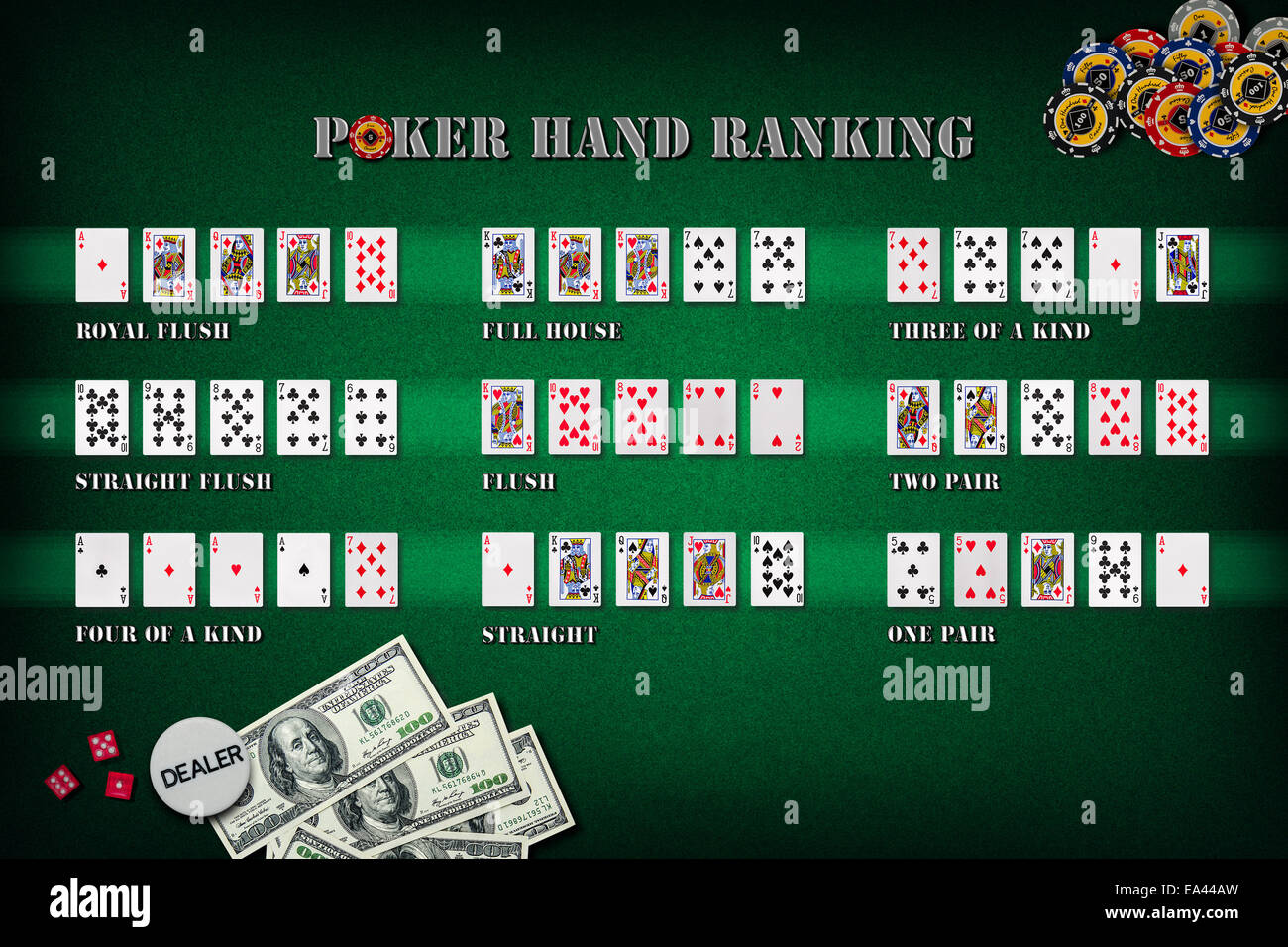 Classement des mains de poker Le jeu de symboles Photo Stock - Alamy