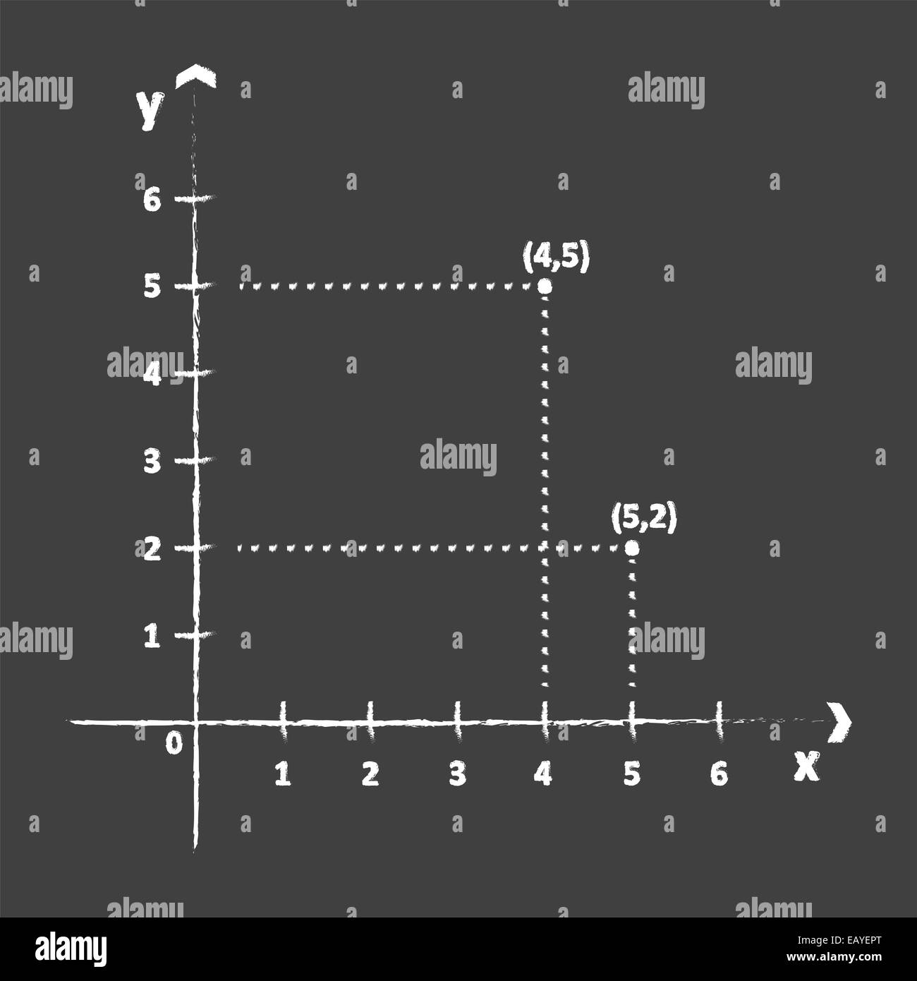 Coordenadas cartesianas Banque de photographies et d’images à haute ...