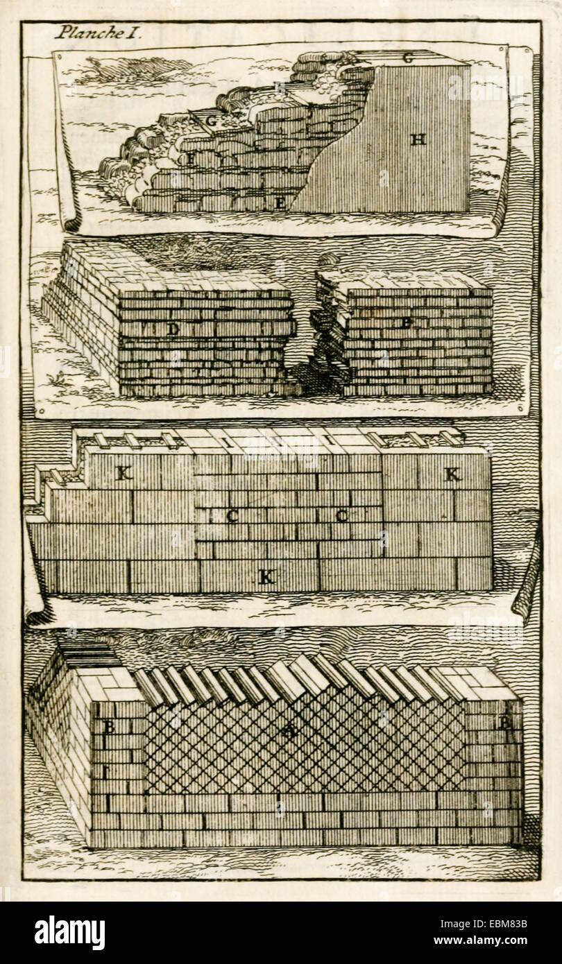 Illustration de 'De Architectura", livre II, sur 'Méthodes de murs de ...