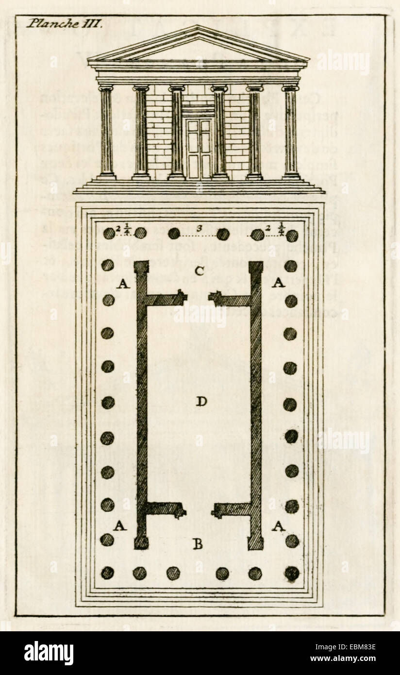 Et Eustyle Diastyle intercolumniation temple périptère colonnade de ...