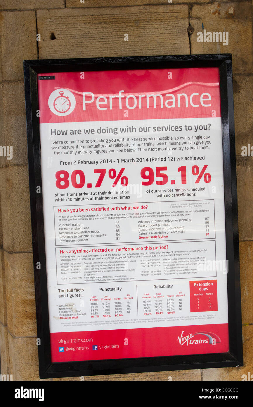 Affiche de performance Banque de photographies et d’images à haute ...