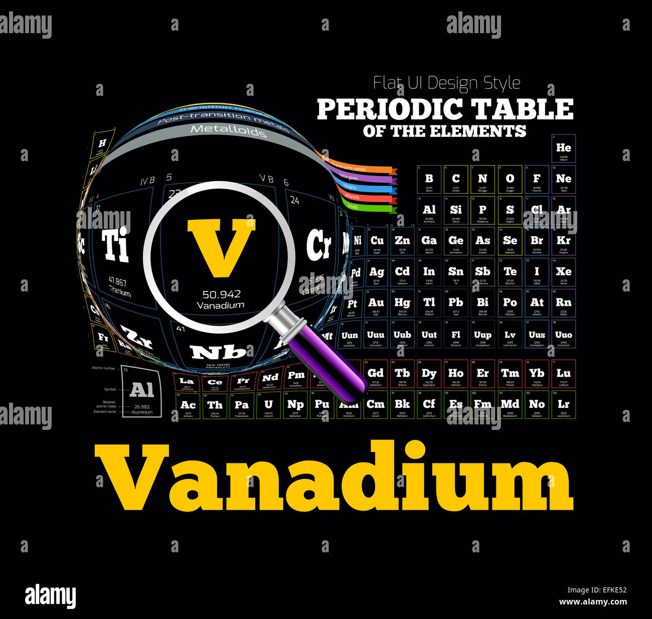 Symbol chemical element vanadium Banque de photographies et d’images à ...