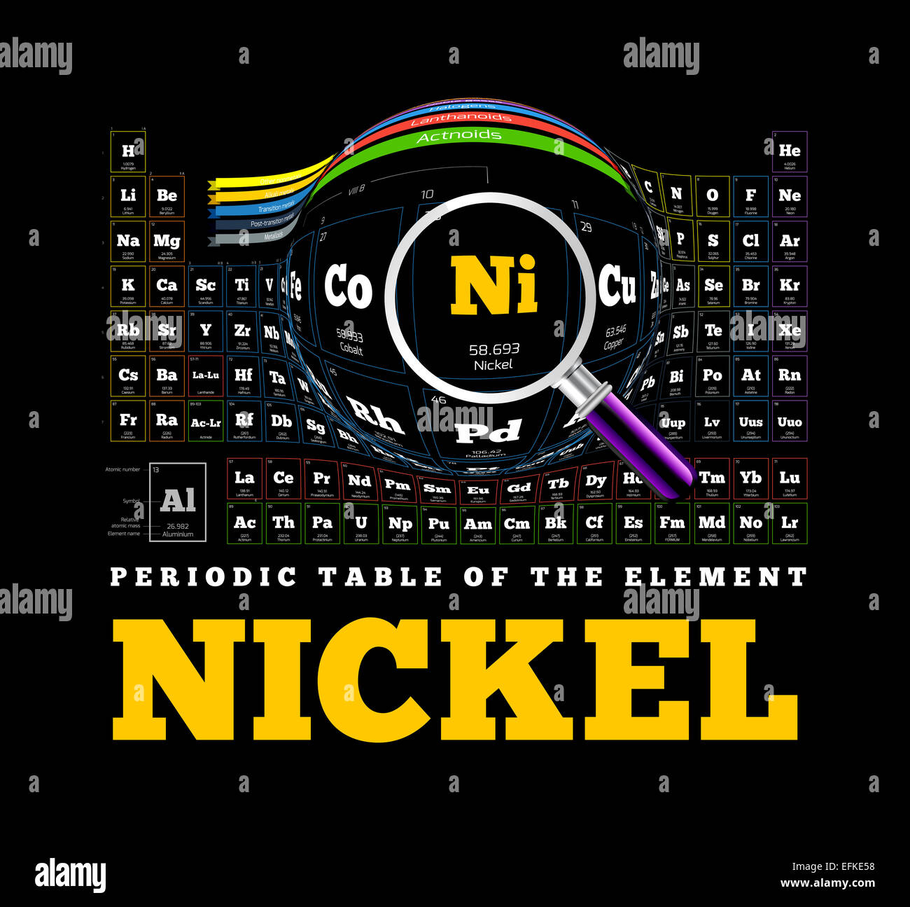 Nickel chemical element Banque de photographies et d’images à haute ...