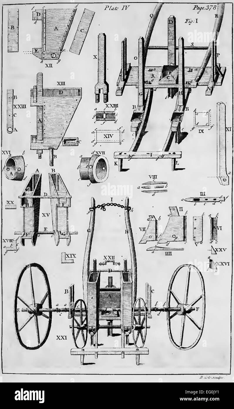 JETHRO TULL (1674-1741) Anglais pionnier de l'agriculture. Conception ...