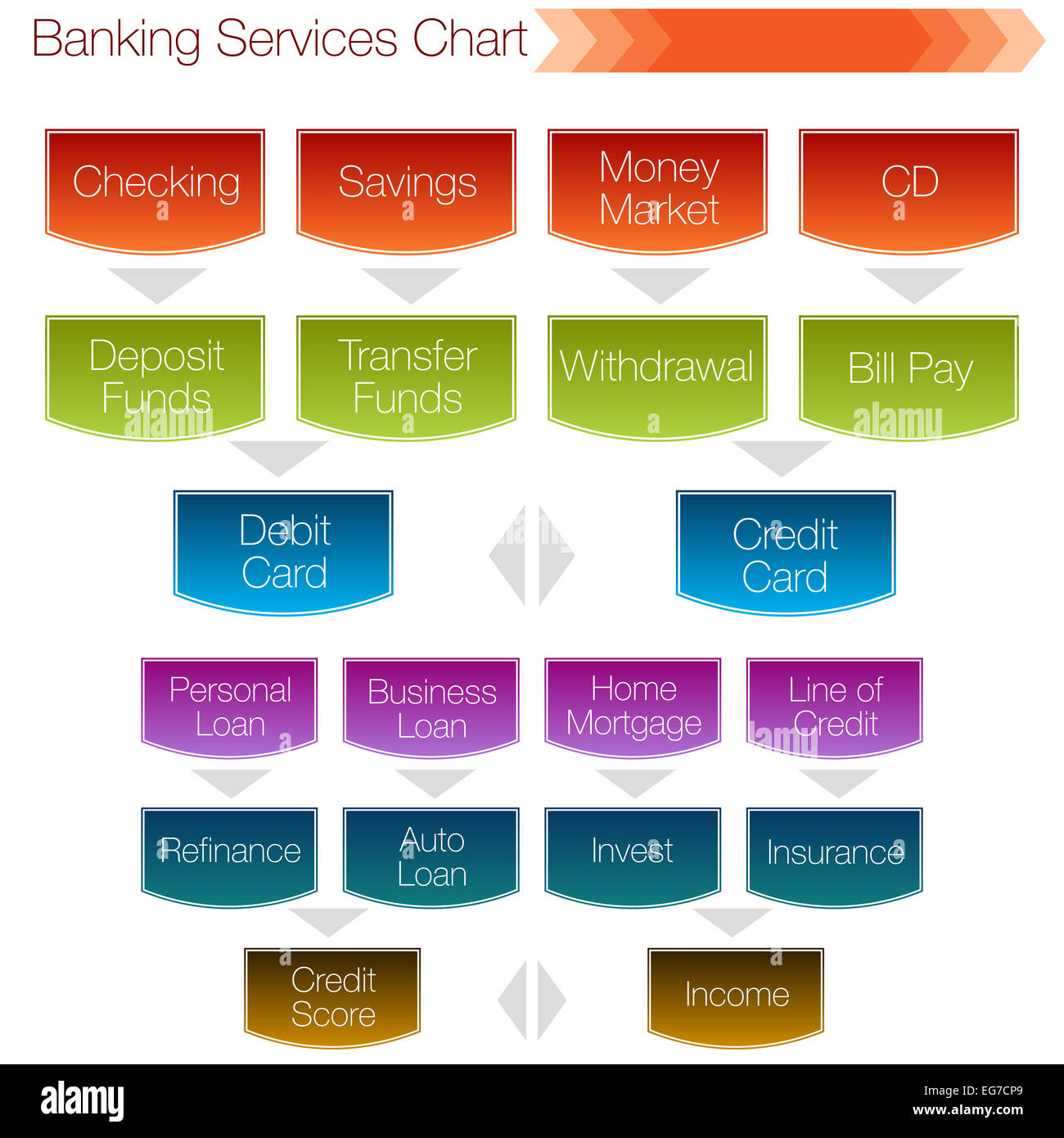 Une image d'un tableau des services bancaires Photo Stock - Alamy