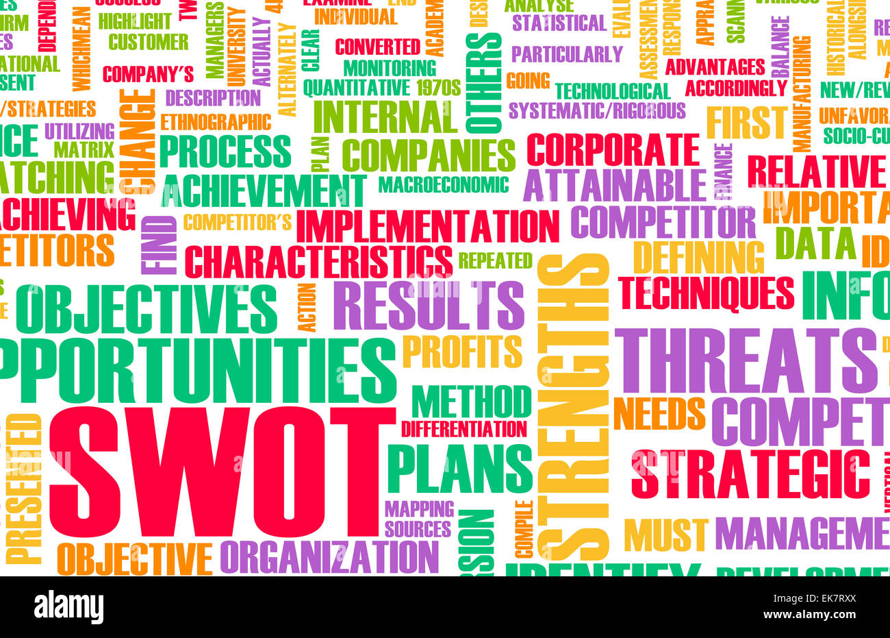 Swot strength weakness opportunities threats Banque de photographies et ...