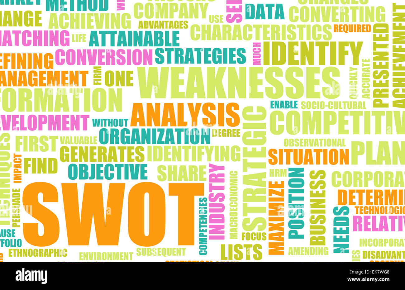 Swot strength weakness opportunities threats Banque de photographies et ...