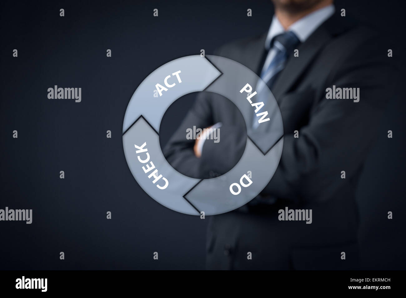 (PDCA planifier, faire, vérifier, agir) - cycle de gestion en quatre ... (PDCA planifier, faire, vérifier, agir) - cycle de gestion en quatre ...