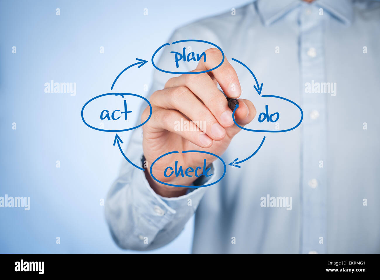 (PDCA planifier, faire, vérifier, agir) - cycle de gestion en quatre ... (PDCA planifier, faire, vérifier, agir) - cycle de gestion en quatre ...