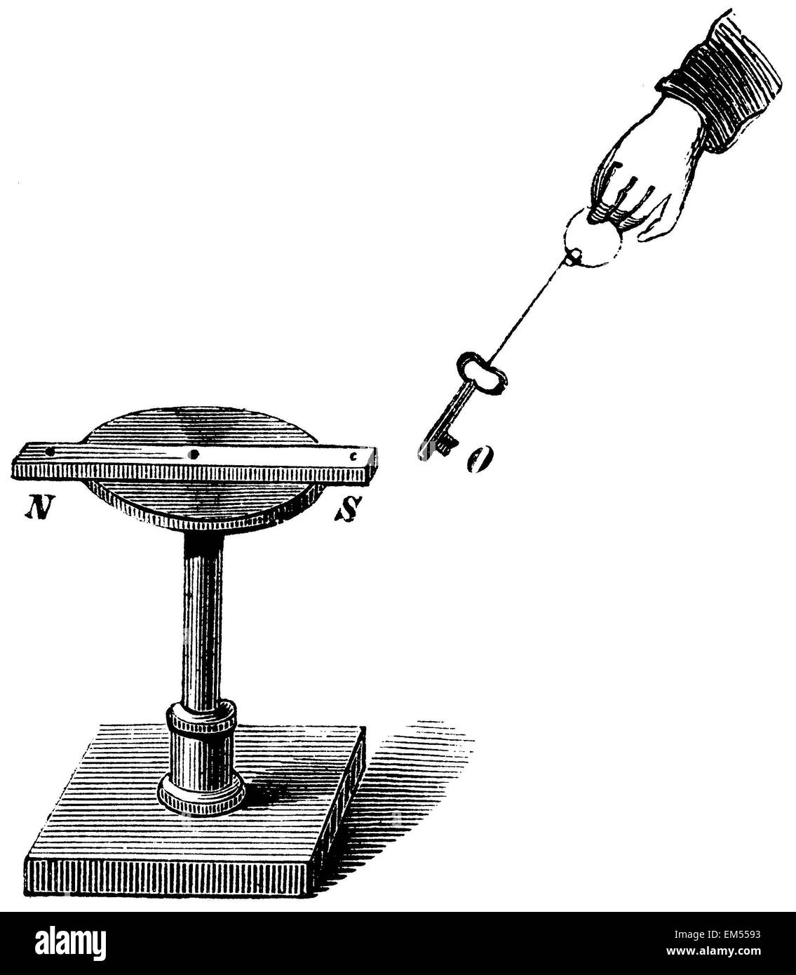 équation De La Force Magnétique