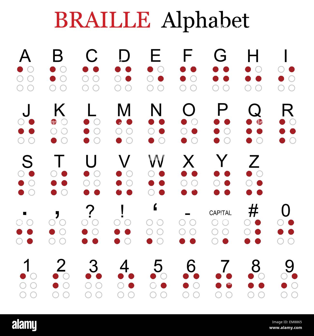 Braille alphabet wallpaper Banque d'images vectorielles - Alamy