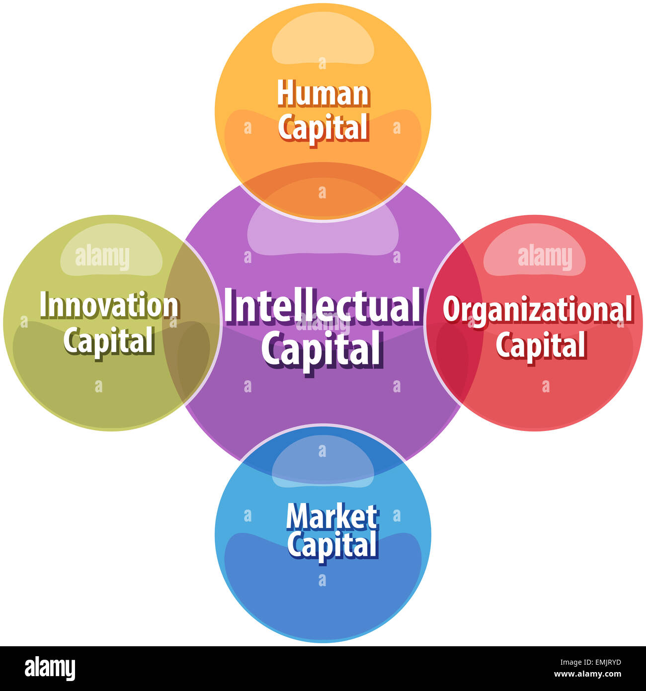 La stratégie de l'entreprise concept infographie illustration schéma de ...