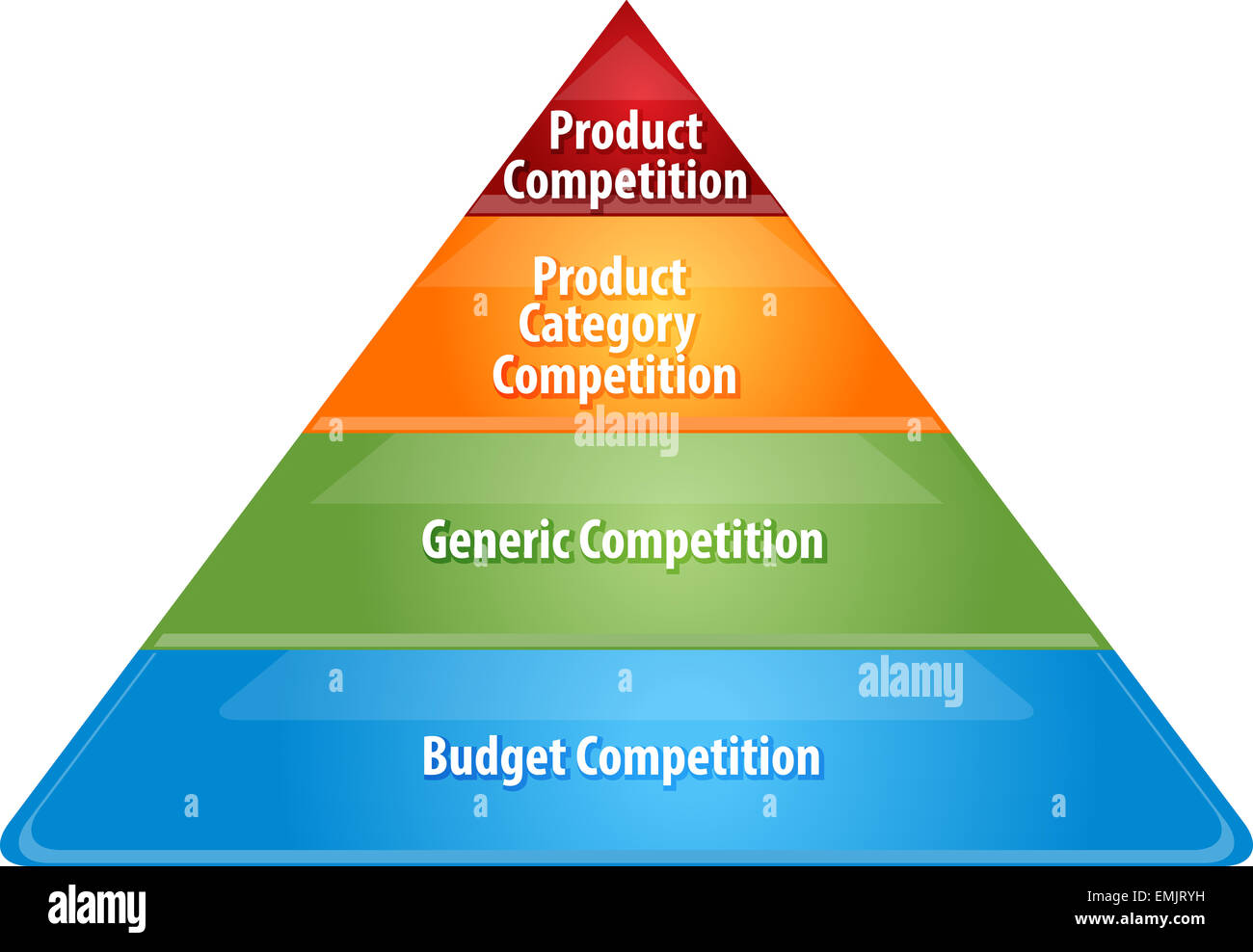 La stratégie de l'entreprise concept infographie illustration diagramme de niveaux de jeu ...