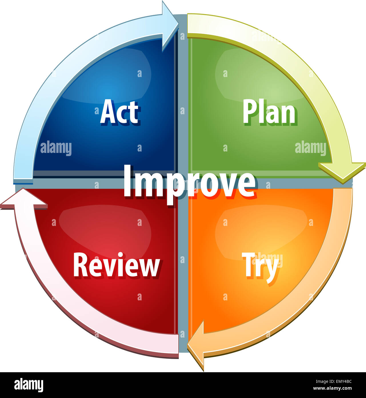 La stratégie de l'entreprise concept infographie illustration diagramme de processus d ...