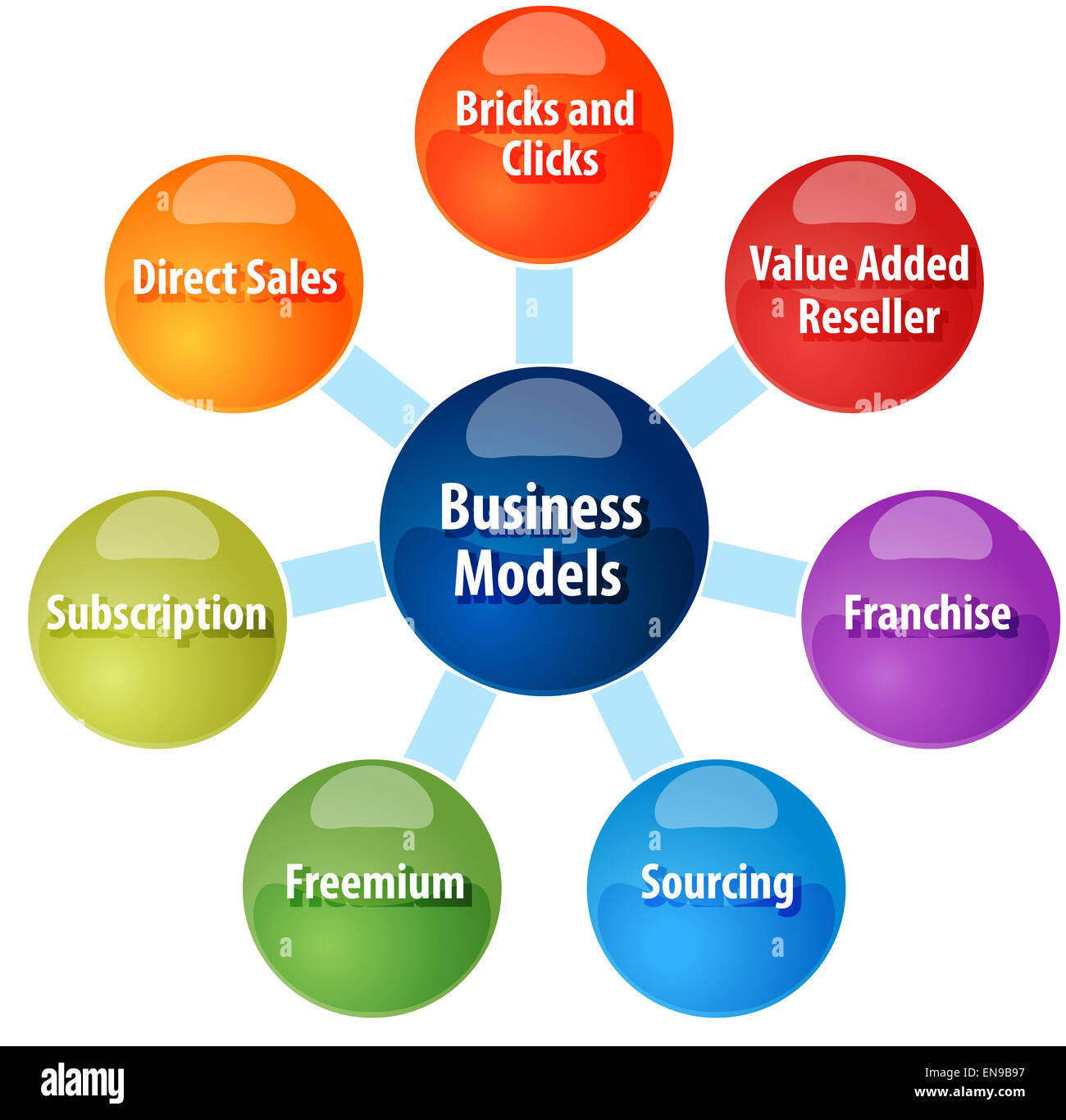 La stratégie de l'entreprise concept infographie illustration schéma de ...