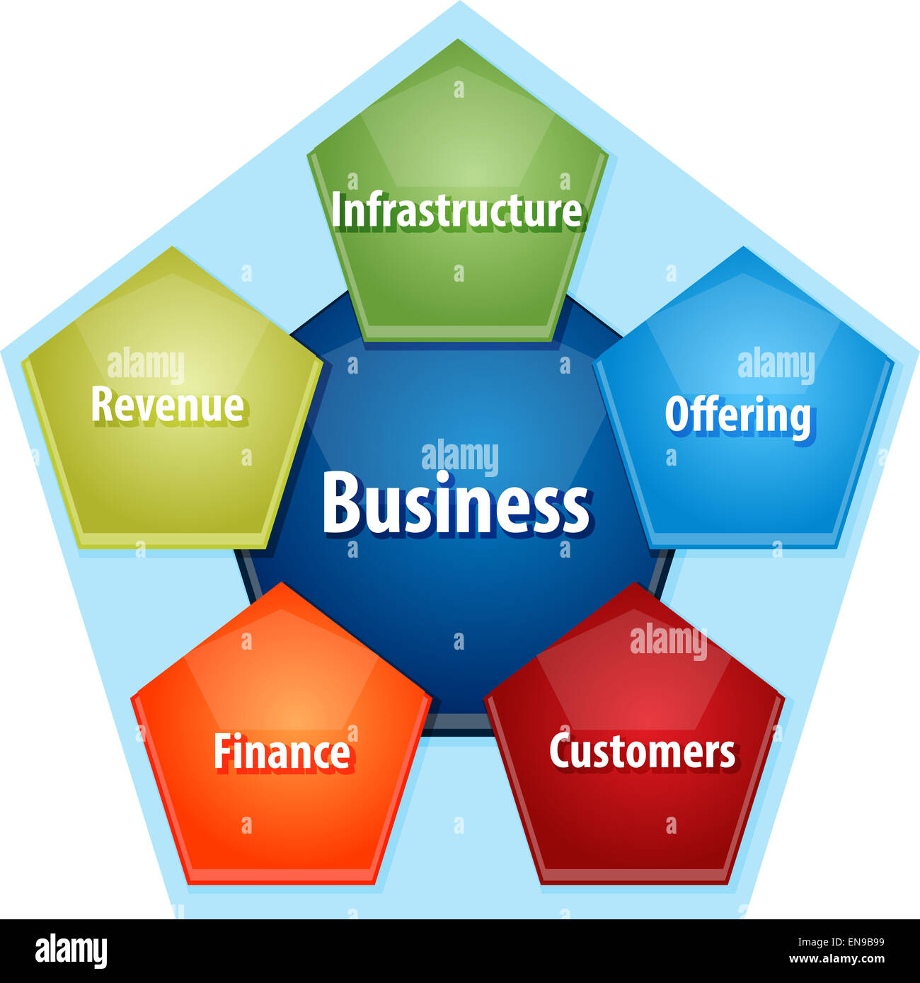 La stratégie de l'entreprise concept infographie illustration diagramme de composants d ...