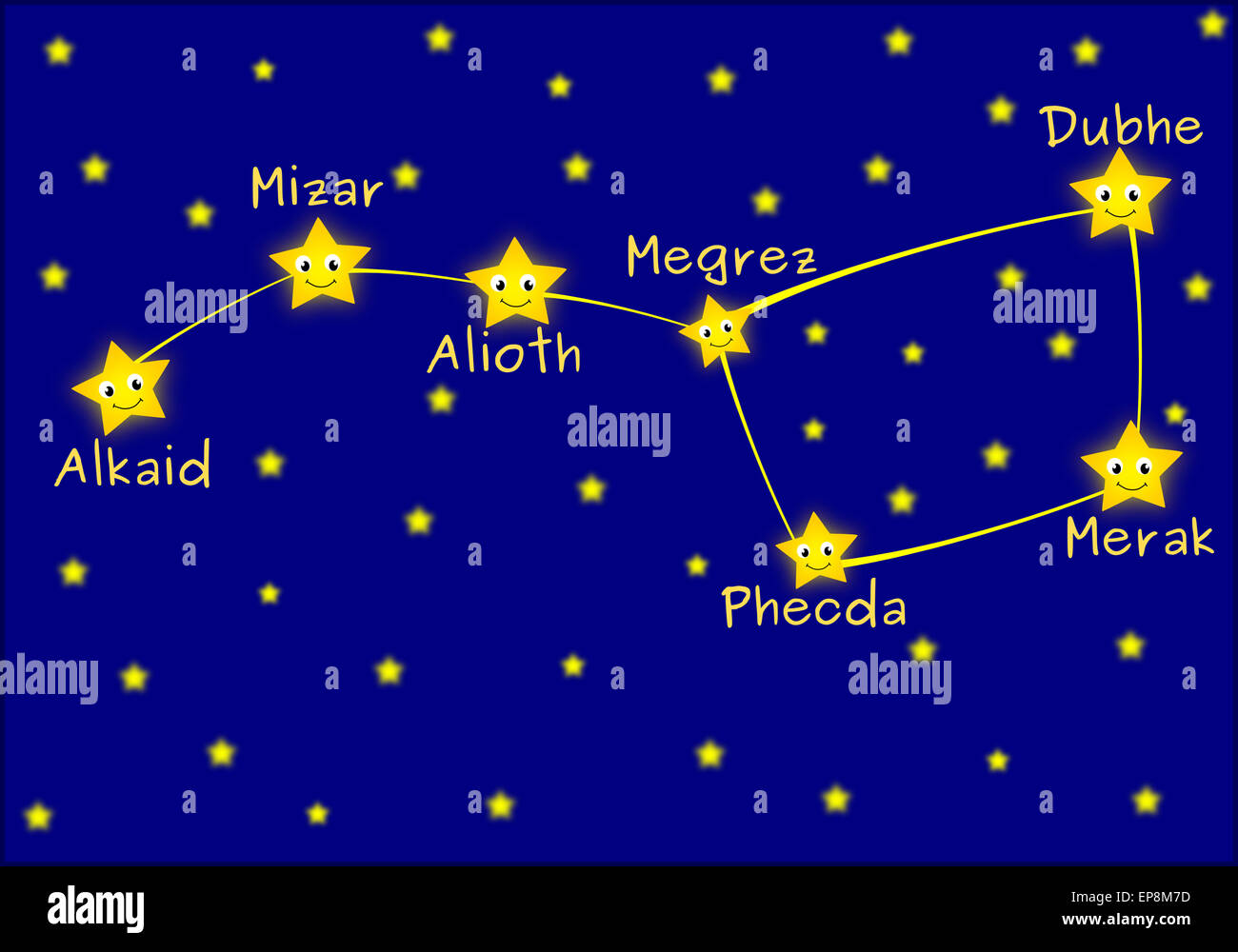 Constellation de la Grande Ourse Photo Stock - Alamy