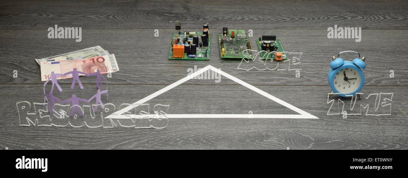 Triangle Projet avec des ressources, portée, et l'heure - les trois ...
