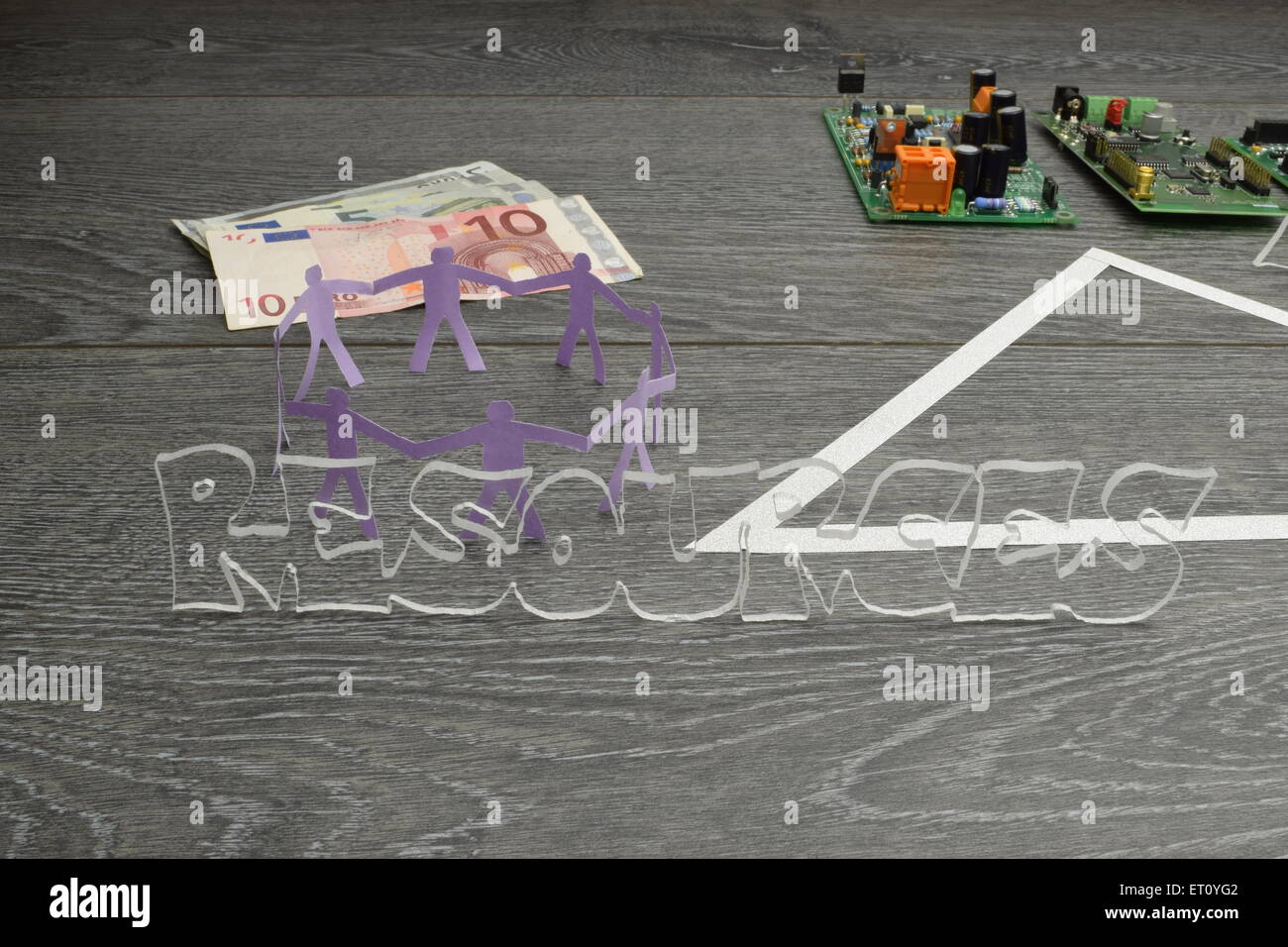 Le facteur des ressources dans le triangle projet - un facteur ...