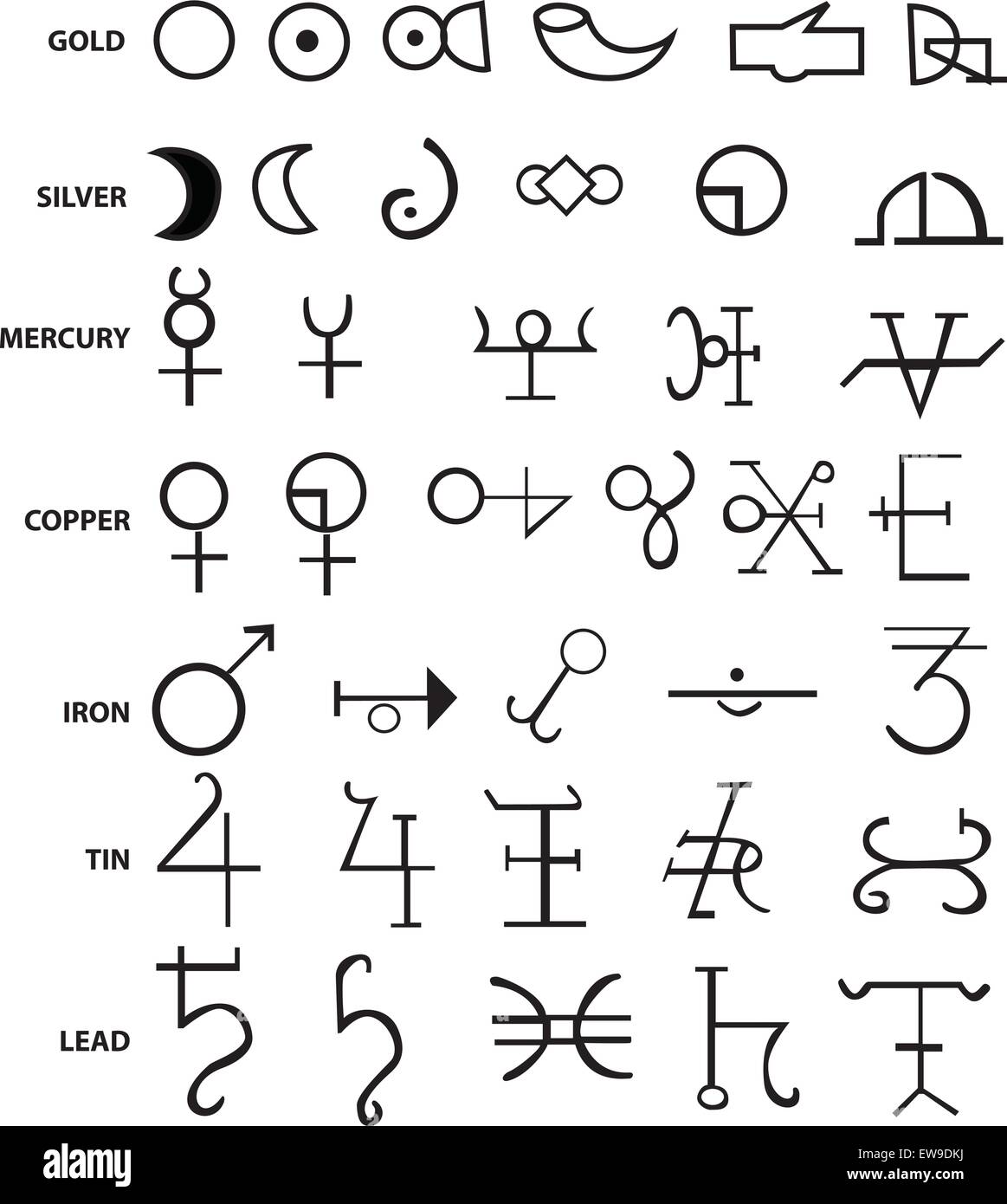 Liste des quarante quatre symboles alchimiques, isolated on white Image ...