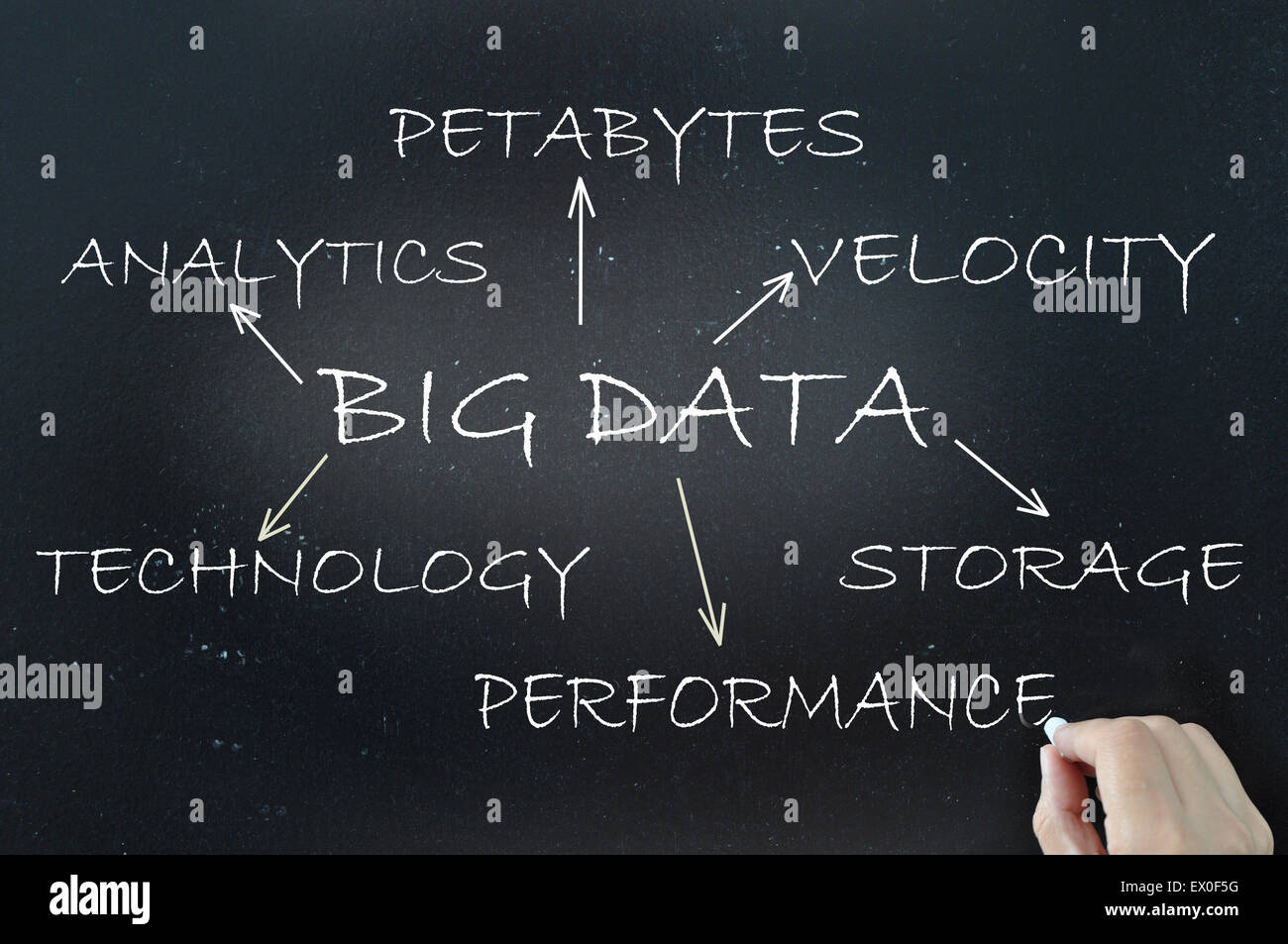 Big Data Flow chart nuage de mots sur un tableau de démonstration Photo ...