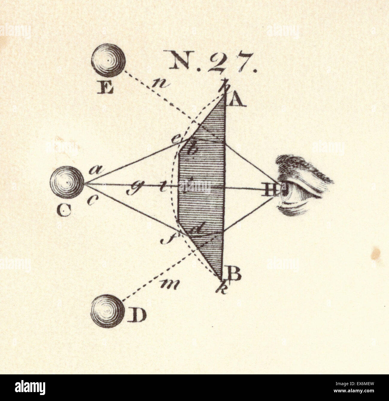 Verre convexe Banque de photographies et d’images à haute résolution ...