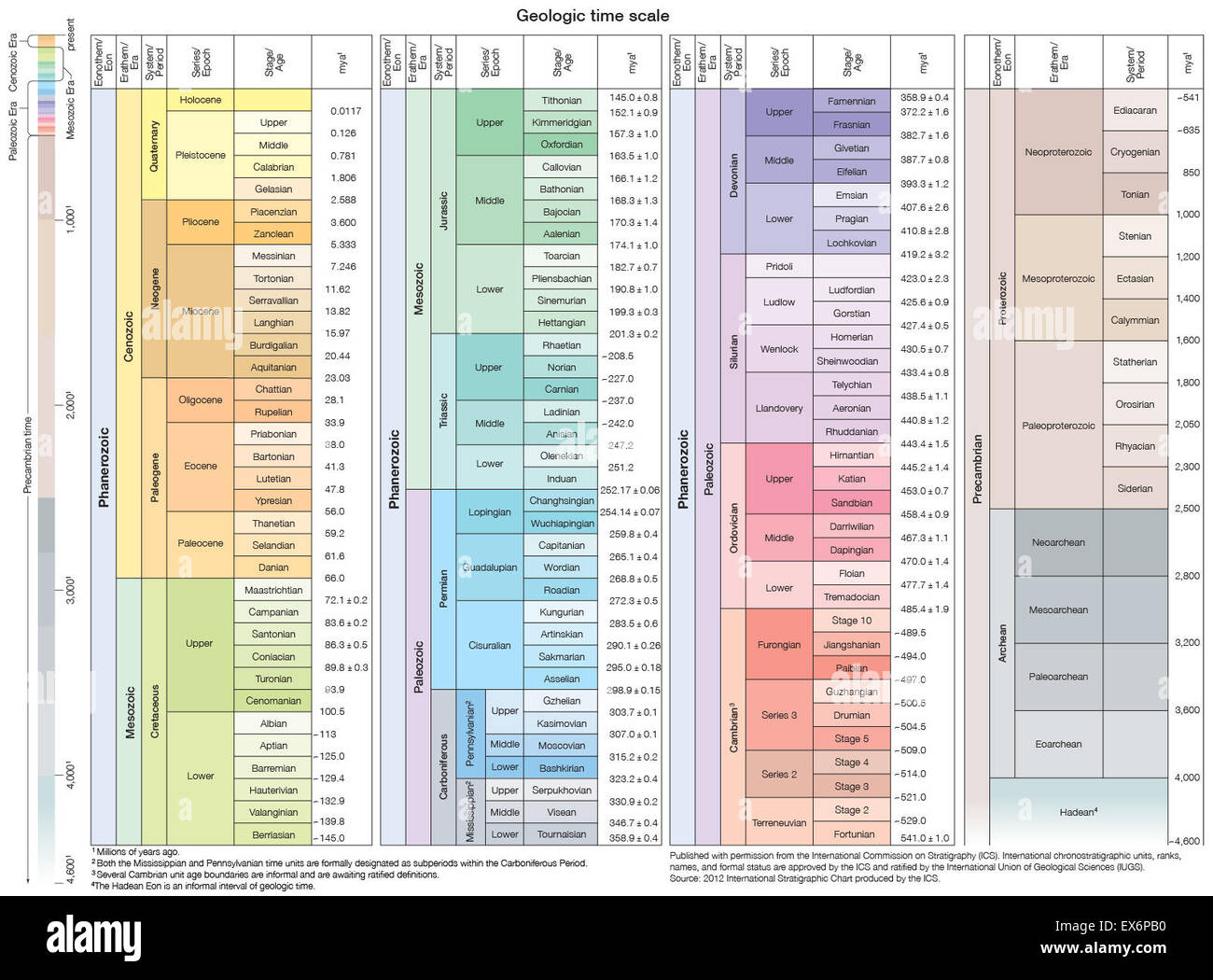 Échelle des temps géologiques Photo Stock - Alamy
