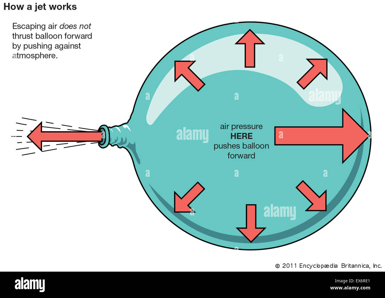 Jet Propulsion : comment fonctionne un avion à réaction Photo Stock - Alamy