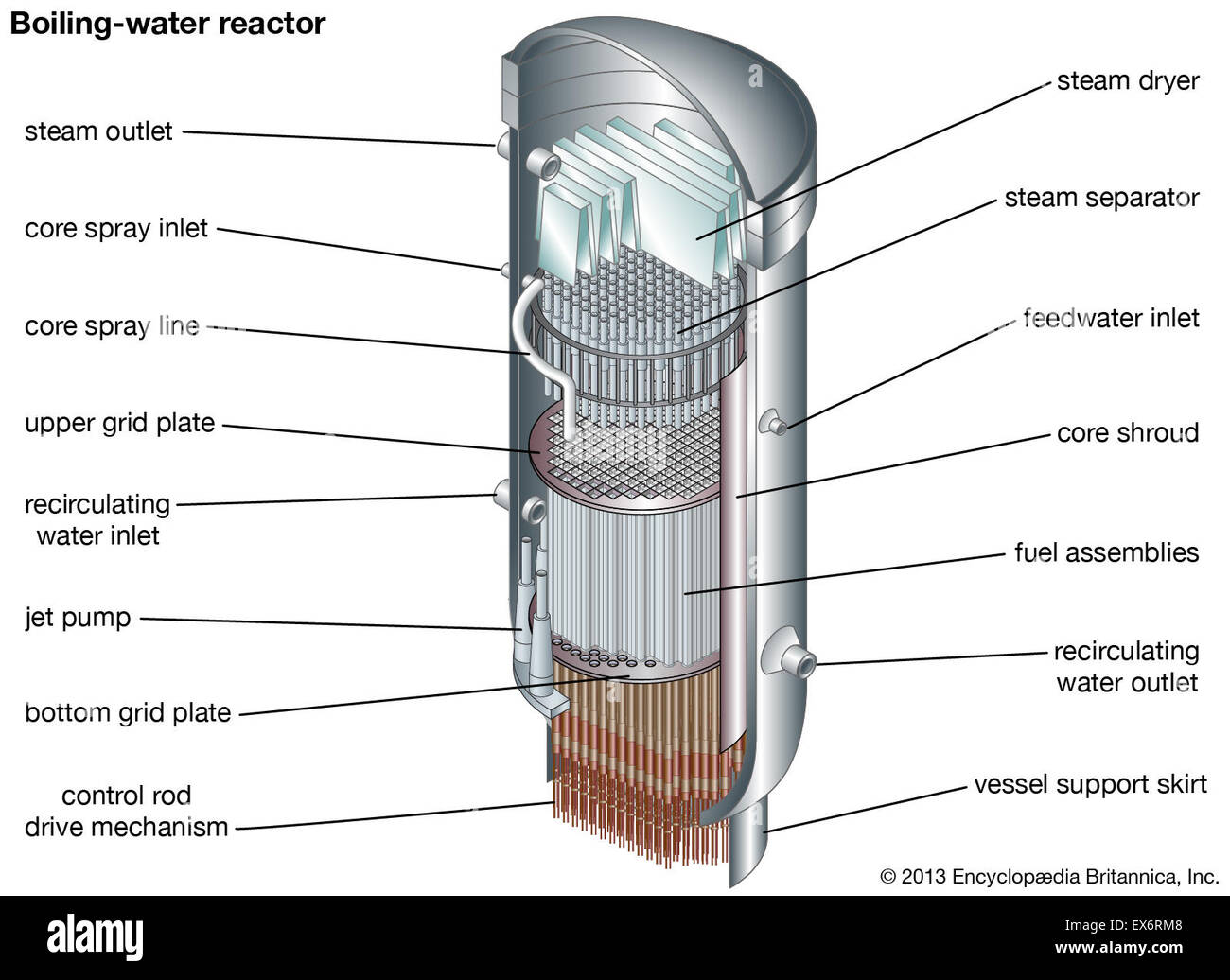 Réacteur à eau bouillante Photo Stock - Alamy