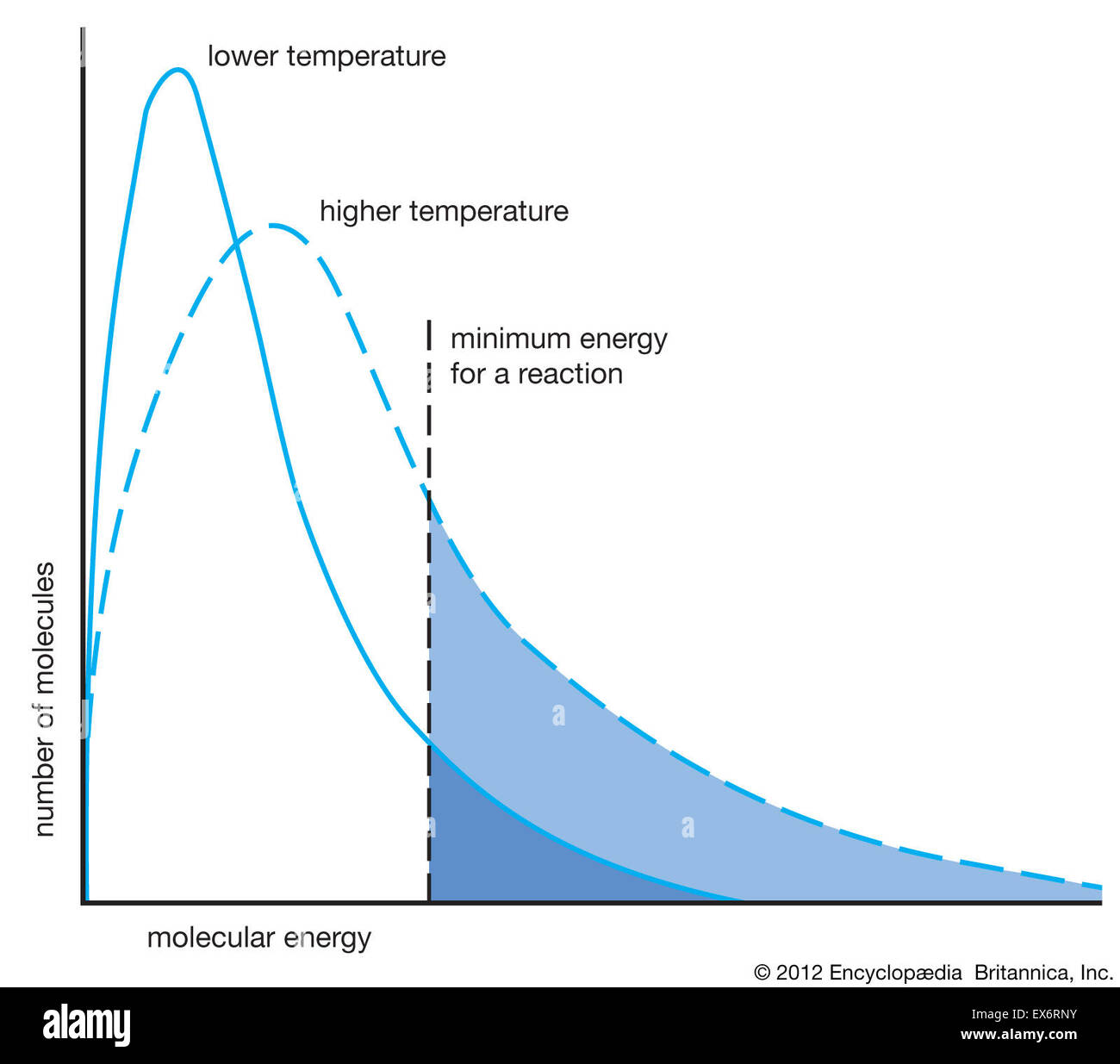 L'électrochimie et de l'électrolyse Photo Stock - Alamy