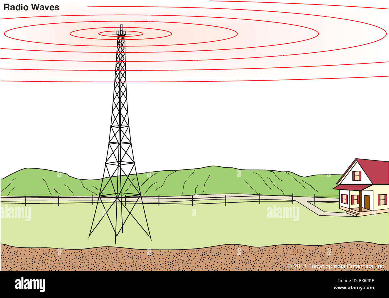 Radio waves Banque de photographies et d’images à haute résolution - Alamy