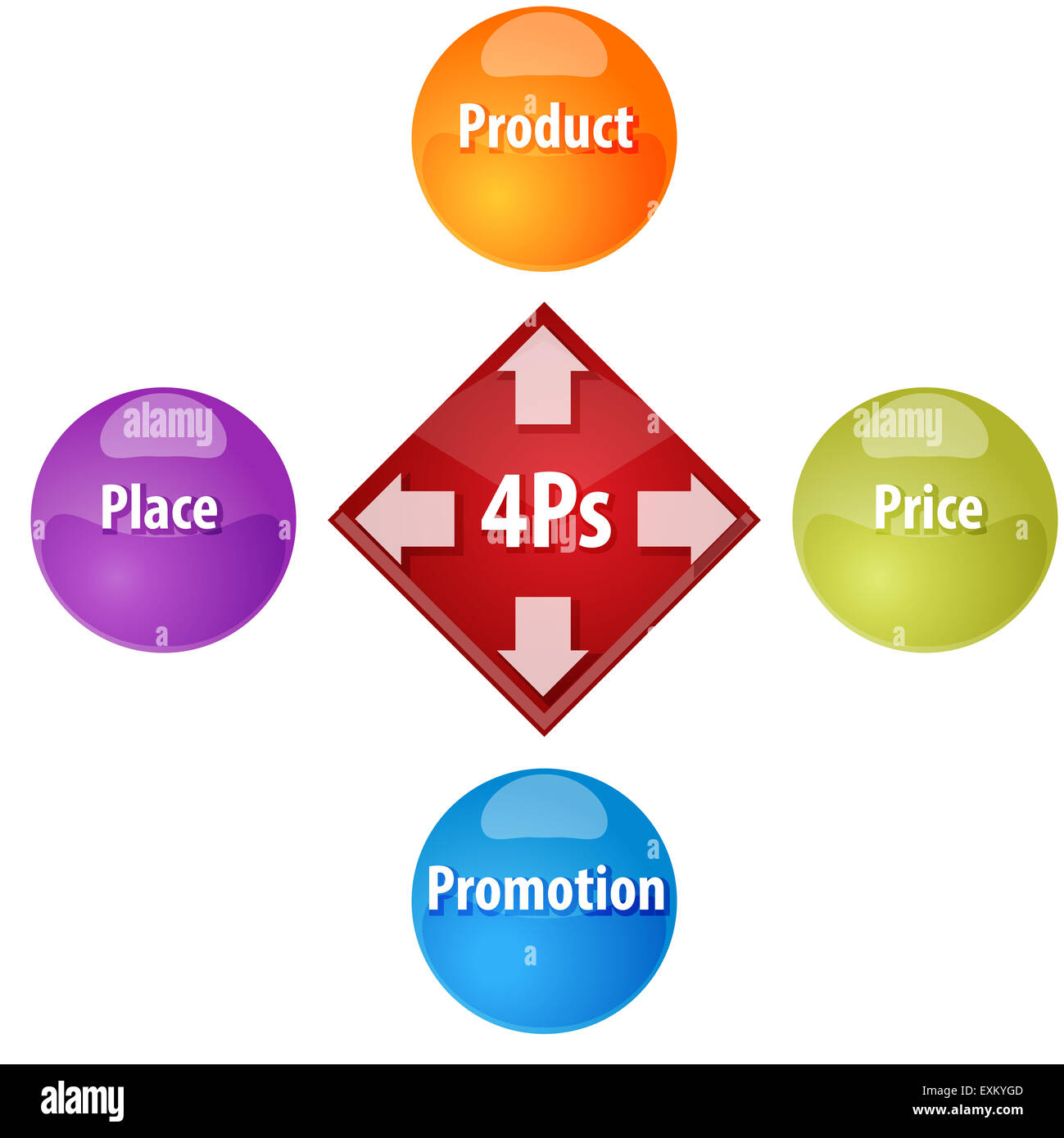 La stratégie de l'entreprise concept infographie illustration diagramme de 4Ps Marketing Mix ...