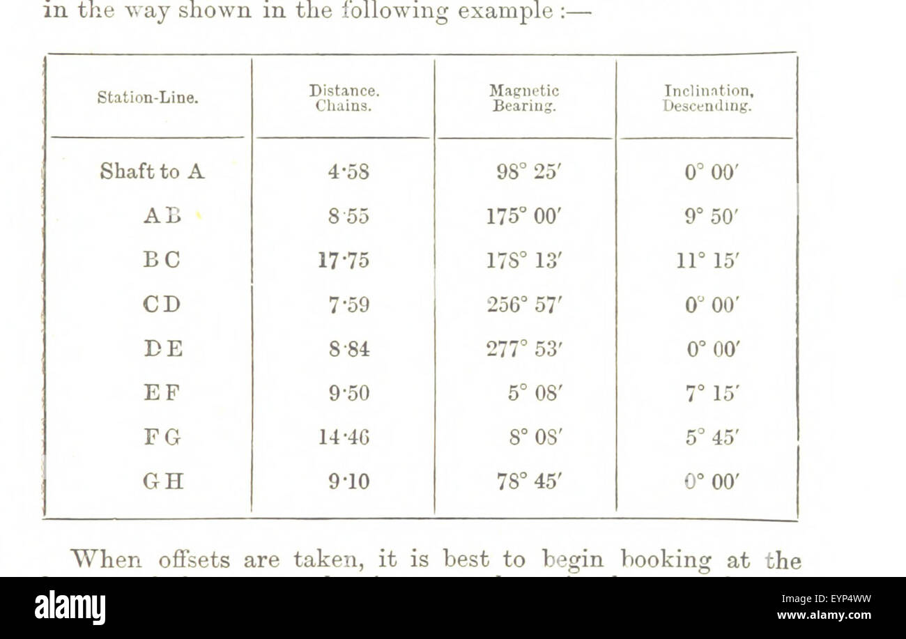 La page 63 du « Traité sur l'arpentage des mines » comprend des ...