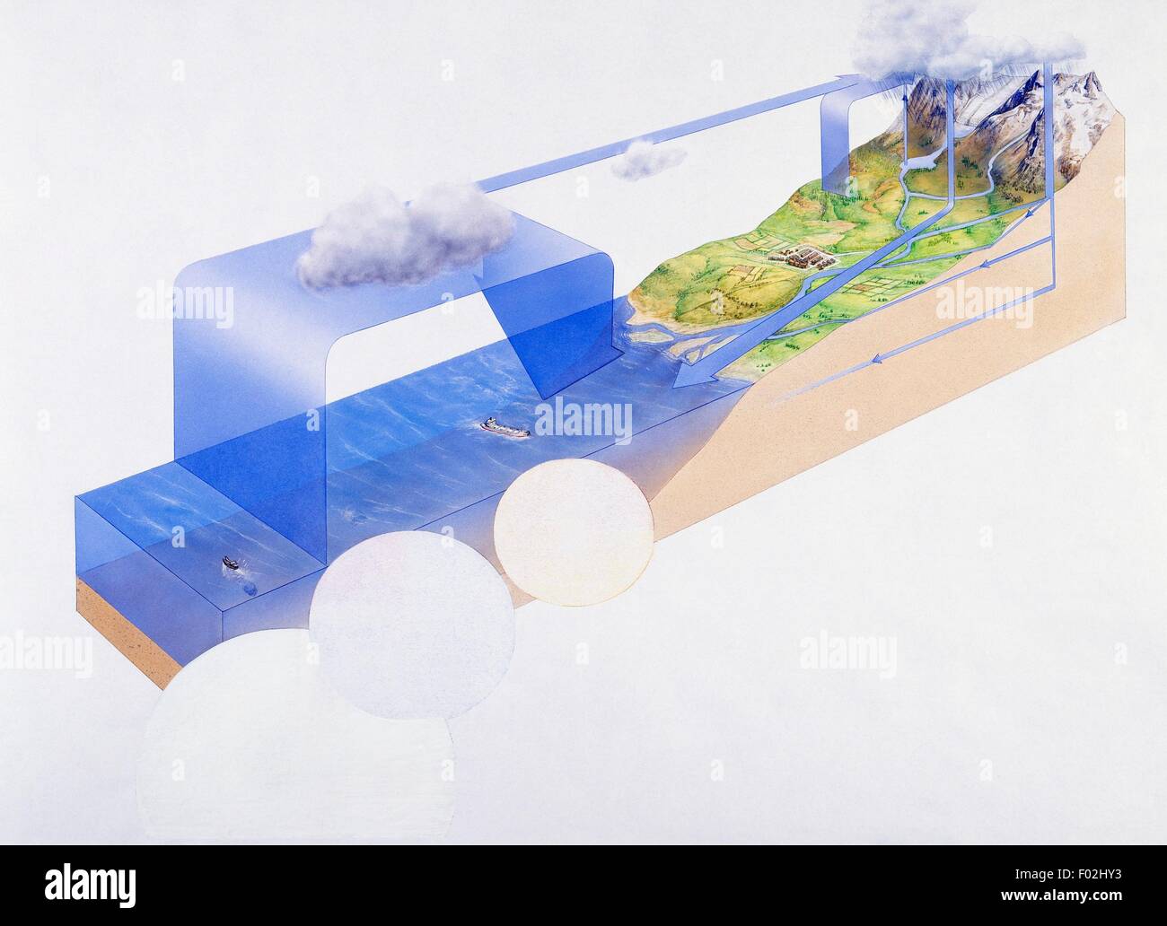 Biosphere ecosystem drawing Banque de photographies et d’images à haute ...