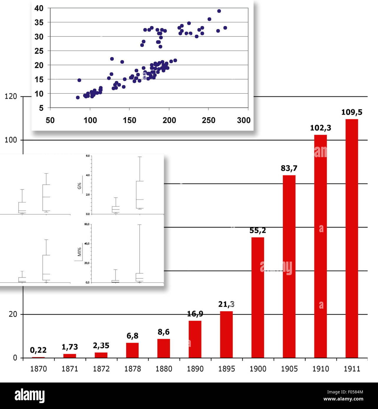 Diagramme de dispersion Banque de photographies et d’images à haute résolution - Alamy
