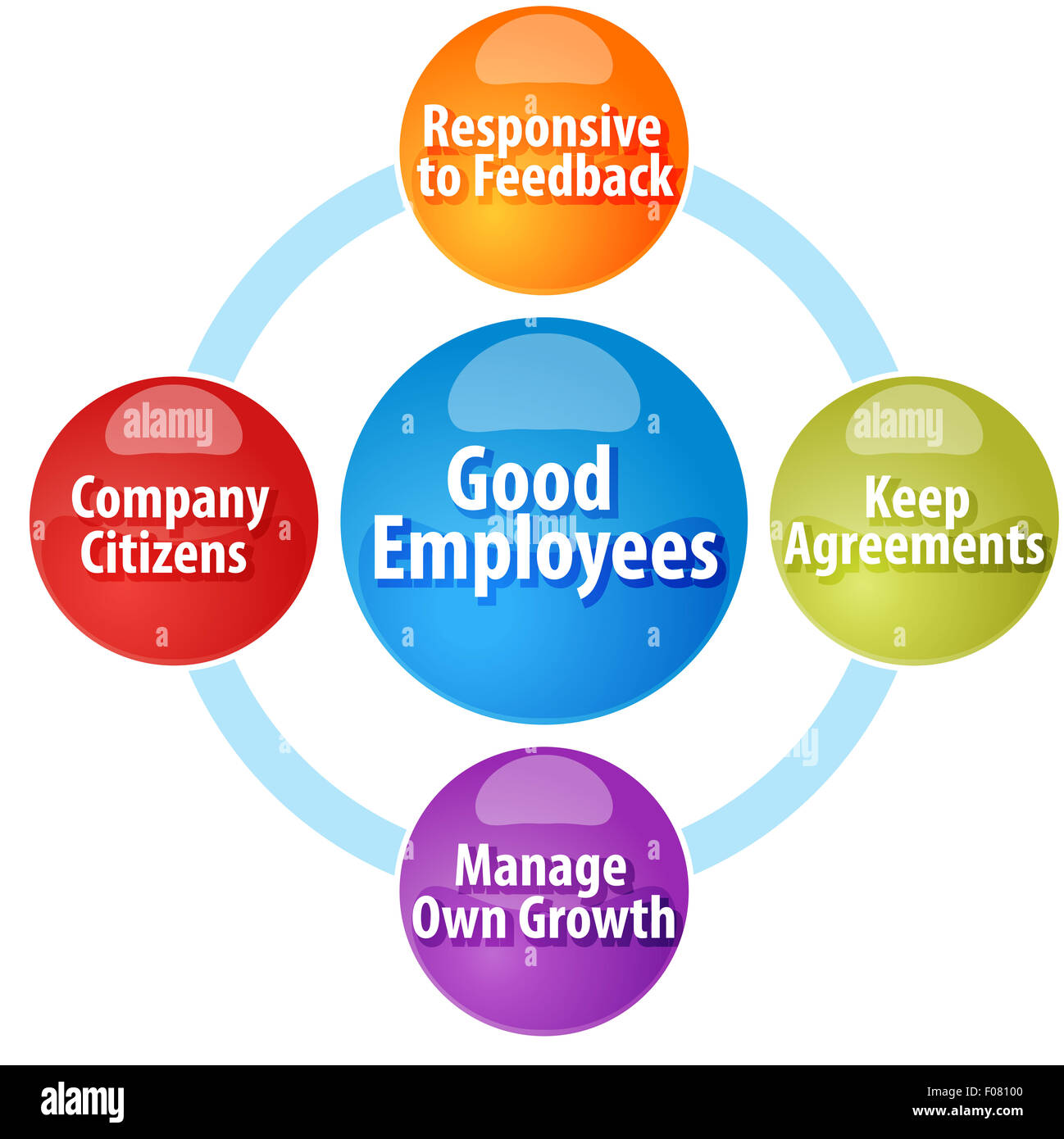 La stratégie de l'entreprise concept infographie illustration diagramme de bonnes qualités ...