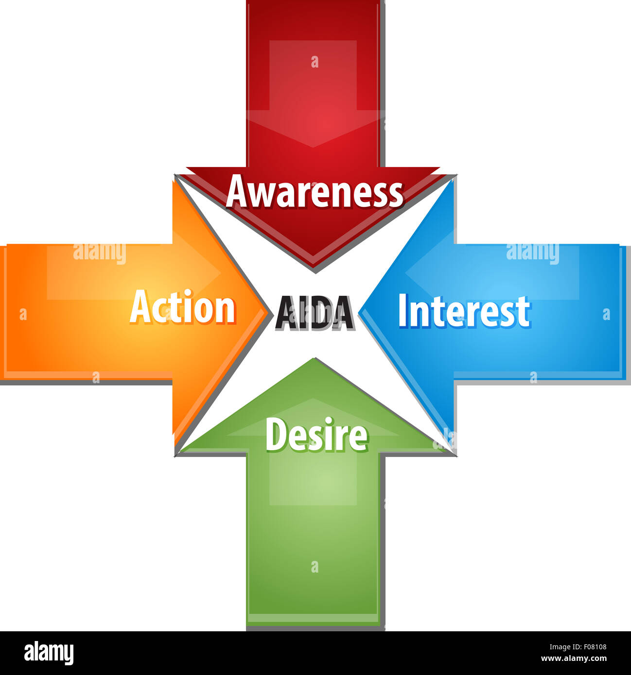 La stratégie de l'entreprise concept infographie illustration schéma d'action de sensibilisation ...