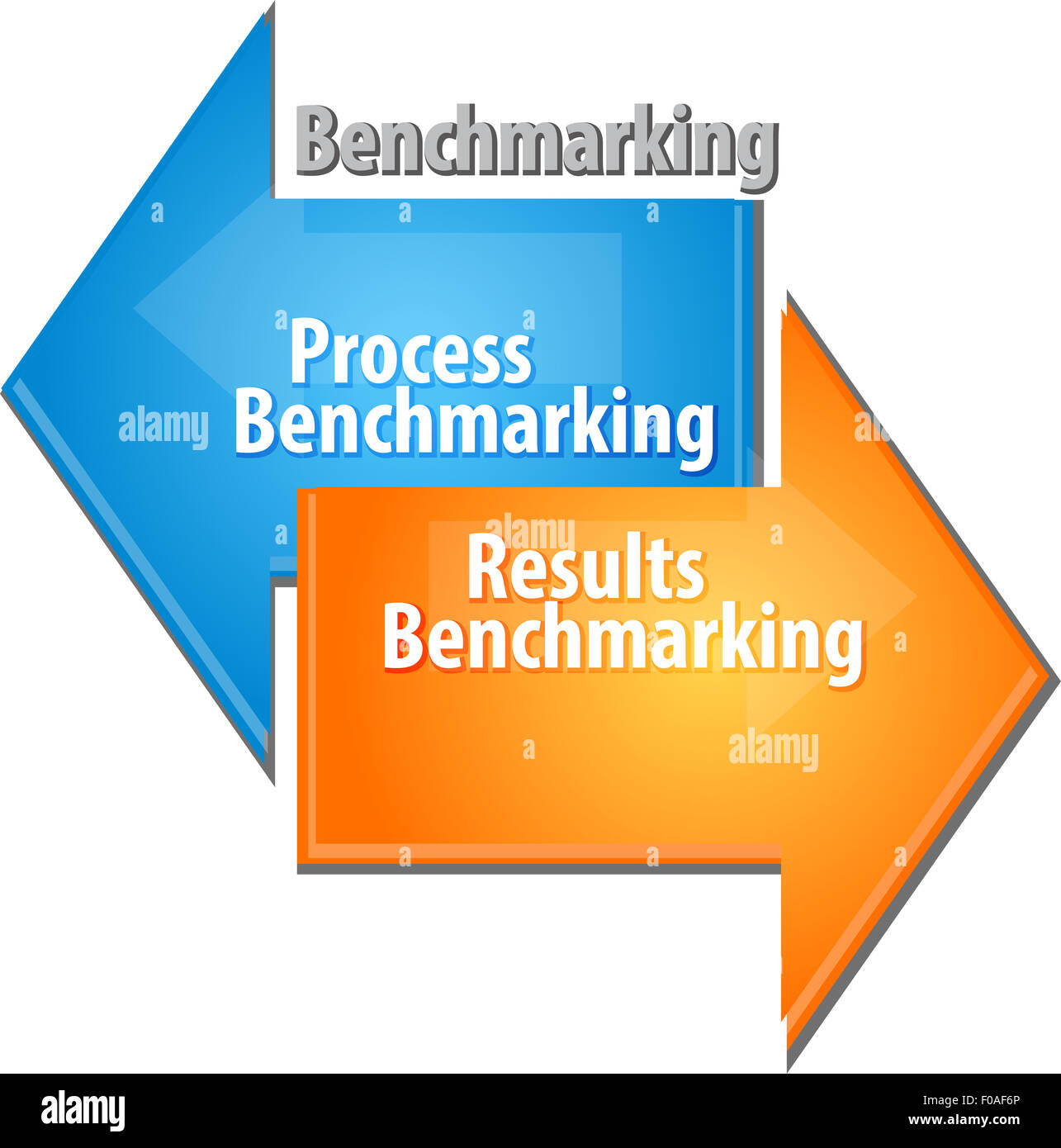 La stratégie de l'entreprise concept infographie illustration diagramme de processus d'analyse ...