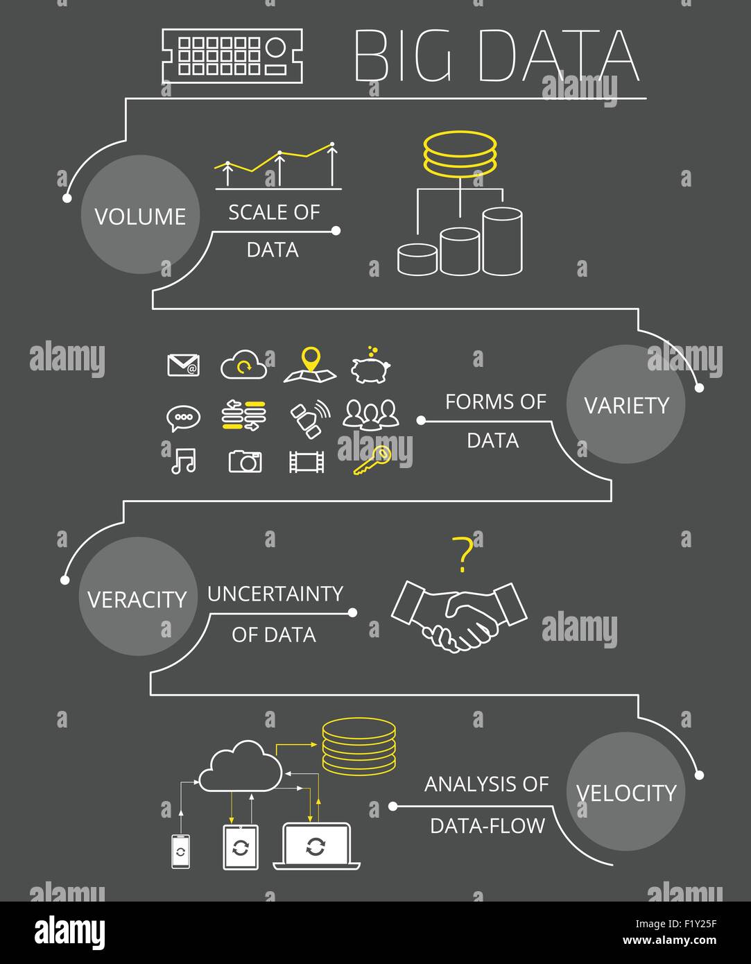 Volume velocity variety veracity Banque de photographies et d’images à ...