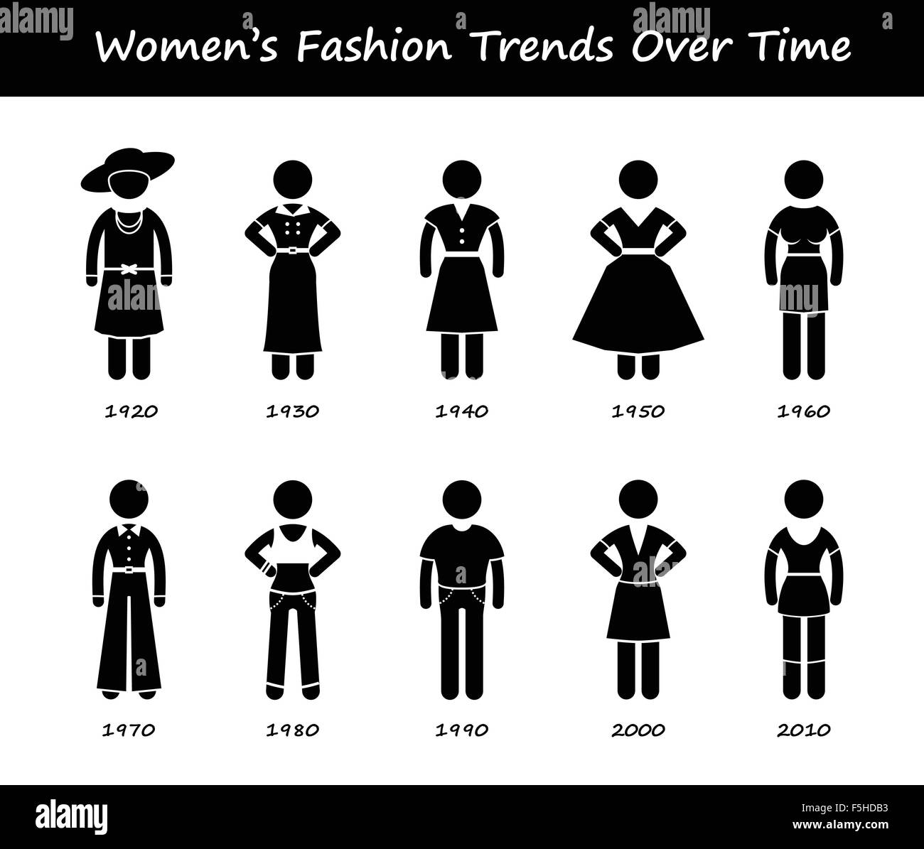 Tendance mode femme de porter des vêtements Timeline par an Evolution ...