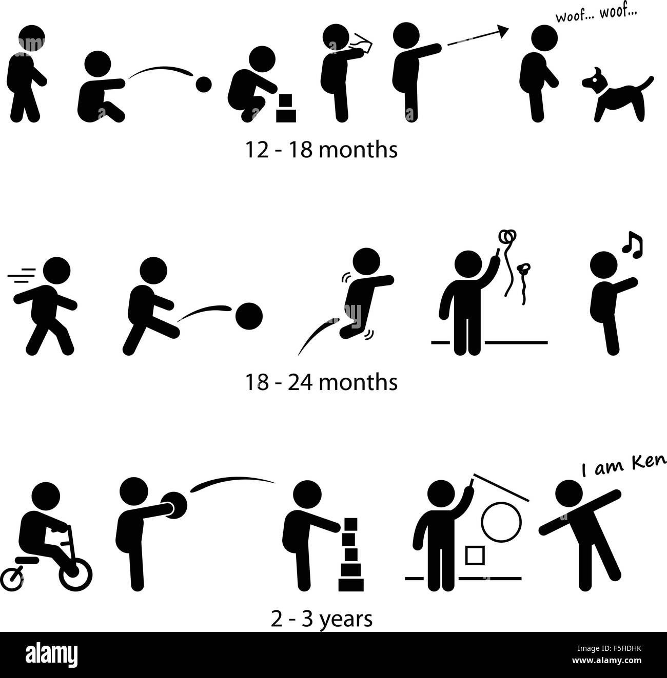 Étapes du développement des tout-petits Jalons Un Deux Trois ans Stick ...