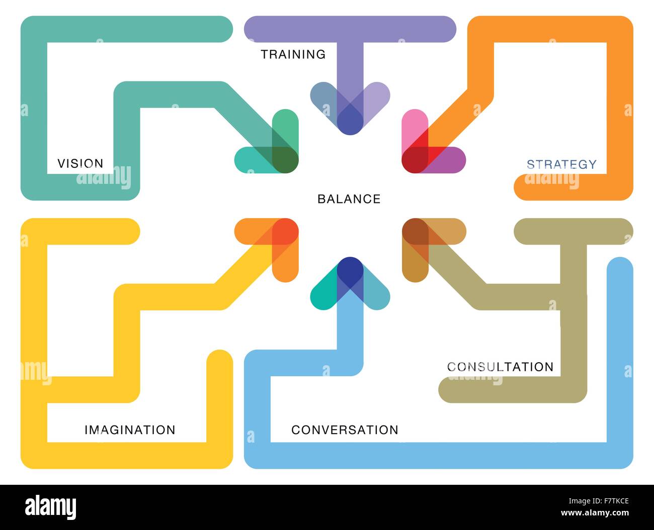 Vision de formation Banque d'images vectorielles - Alamy