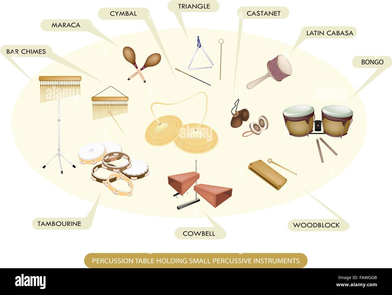 Illustration Collection de différentes sections de la Percussion Table ...