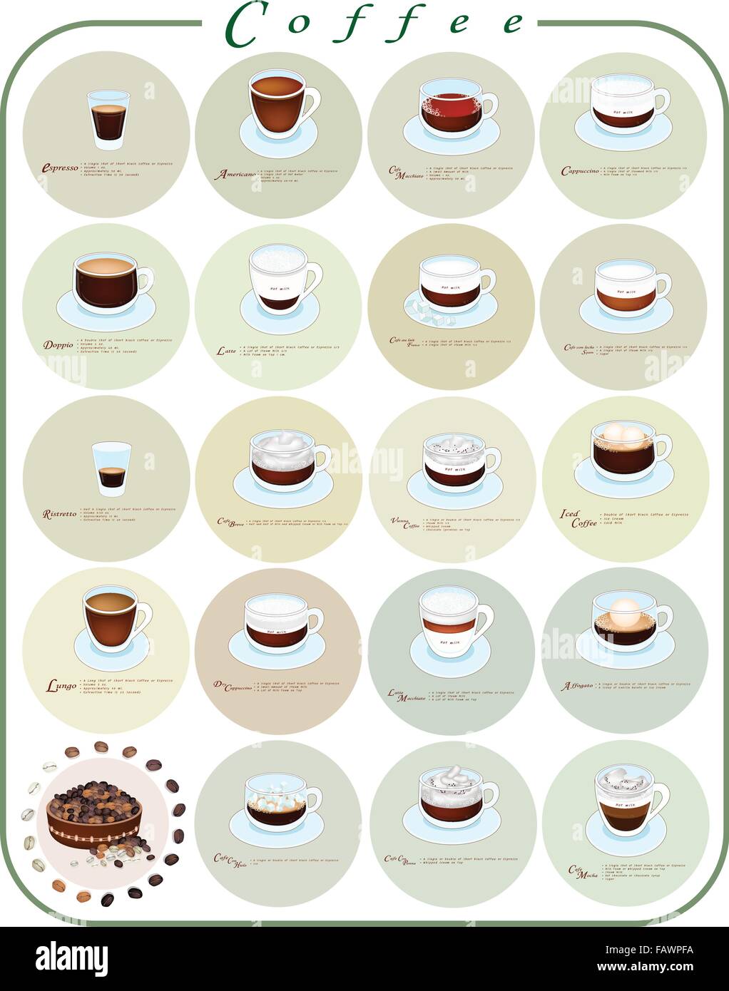 Guide de café, dix-neuf types de café ou café Menu Guide sur Retro ...