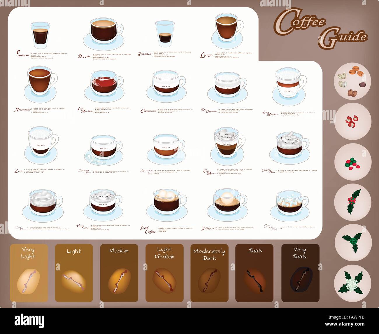 Guide du café, une illustration Collection de dix-neuf types de boisson ...