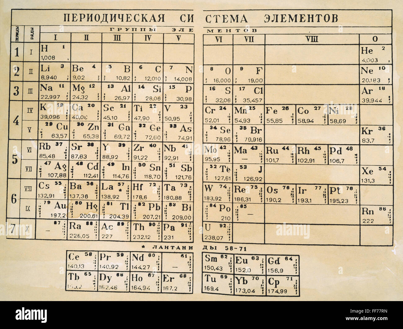 Tableau périodique, 1925. /NDmitri Mendeleïev Tableau périodique dans ...