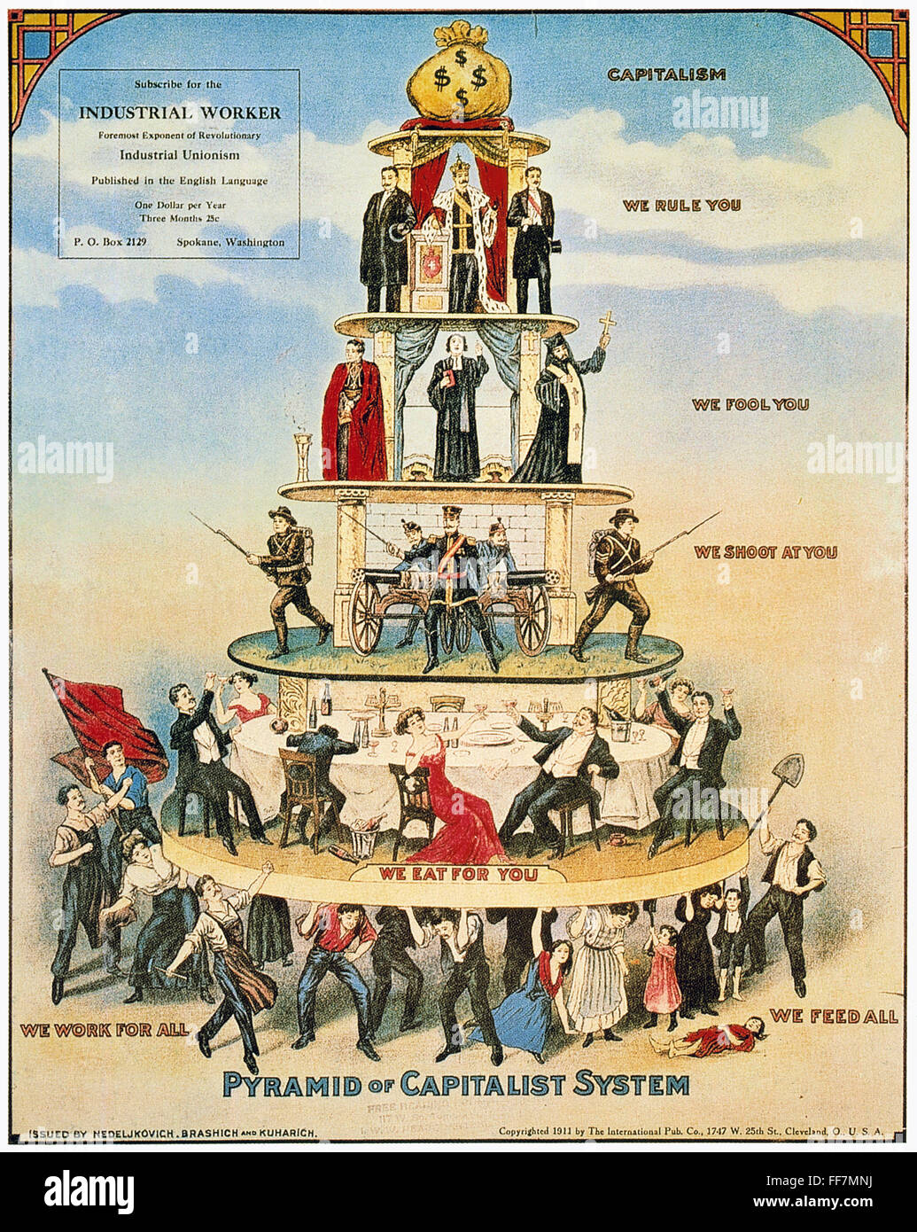 Pyramide capitaliste, 1911. /N'Pyramide du capitalisme." L'affiche ...