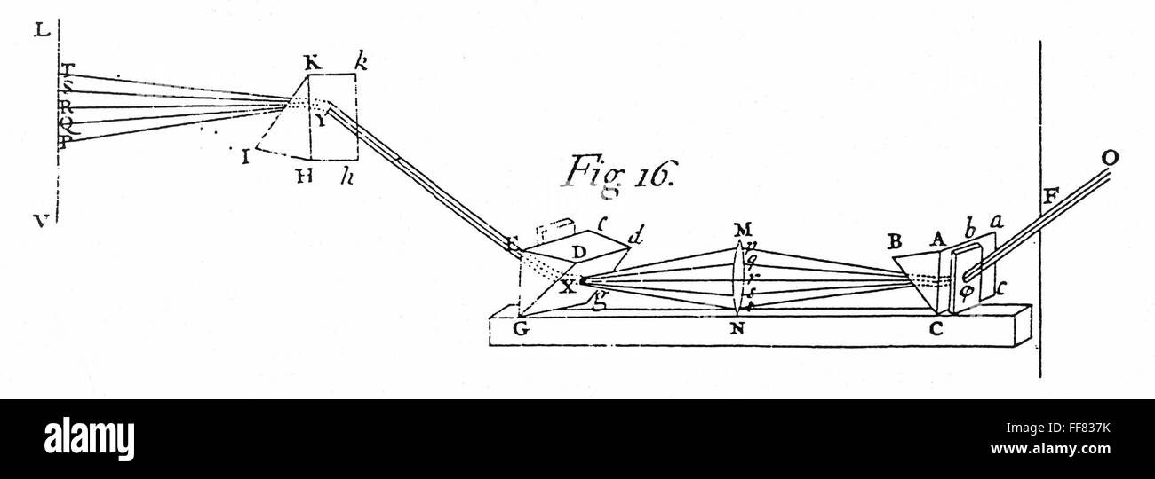 Diagramme de newtons Banque de photographies et d’images à haute ...