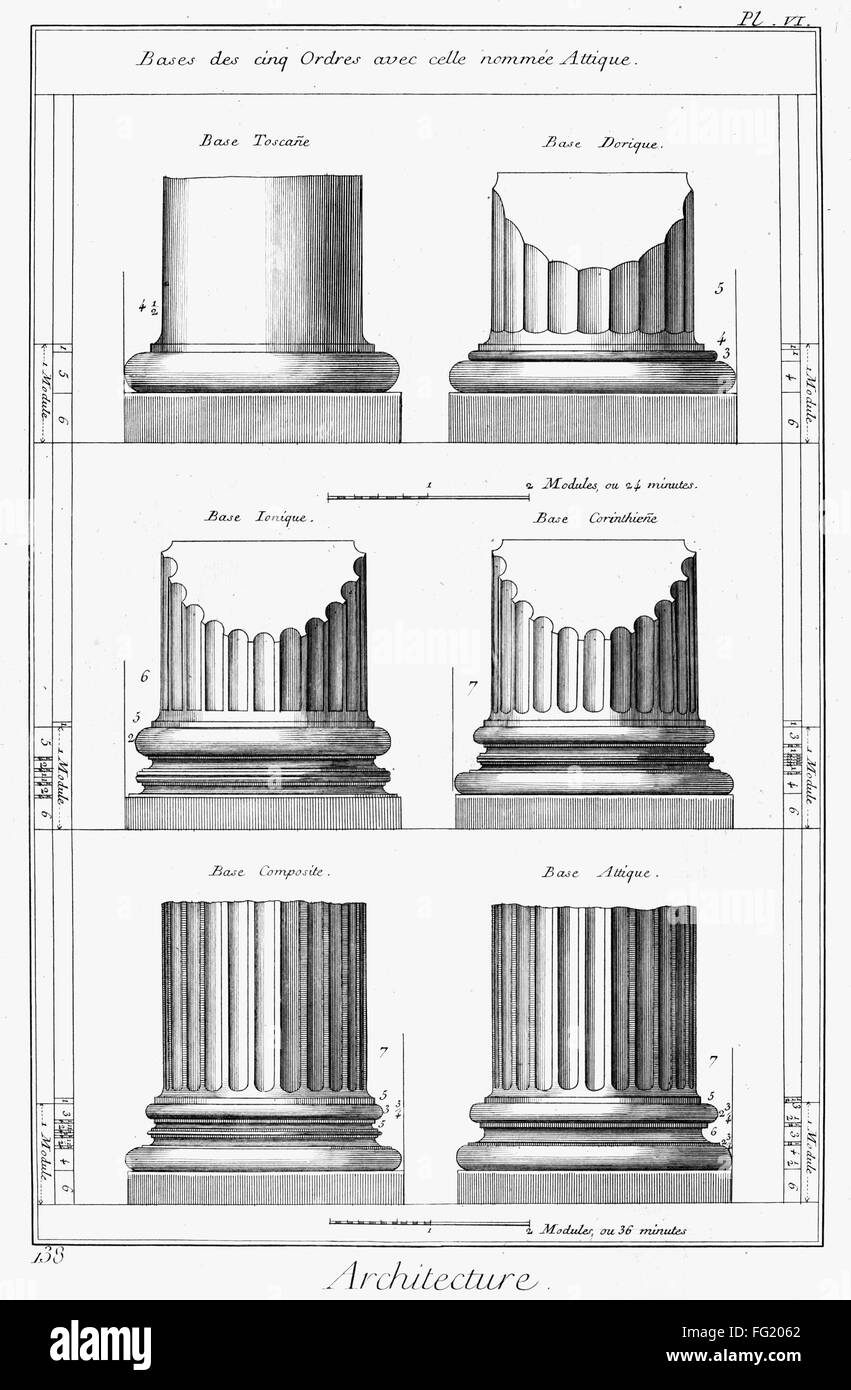 ARCHITECTURE : LES COLONNES. /NDiagram de divers ordres de colonnes ...