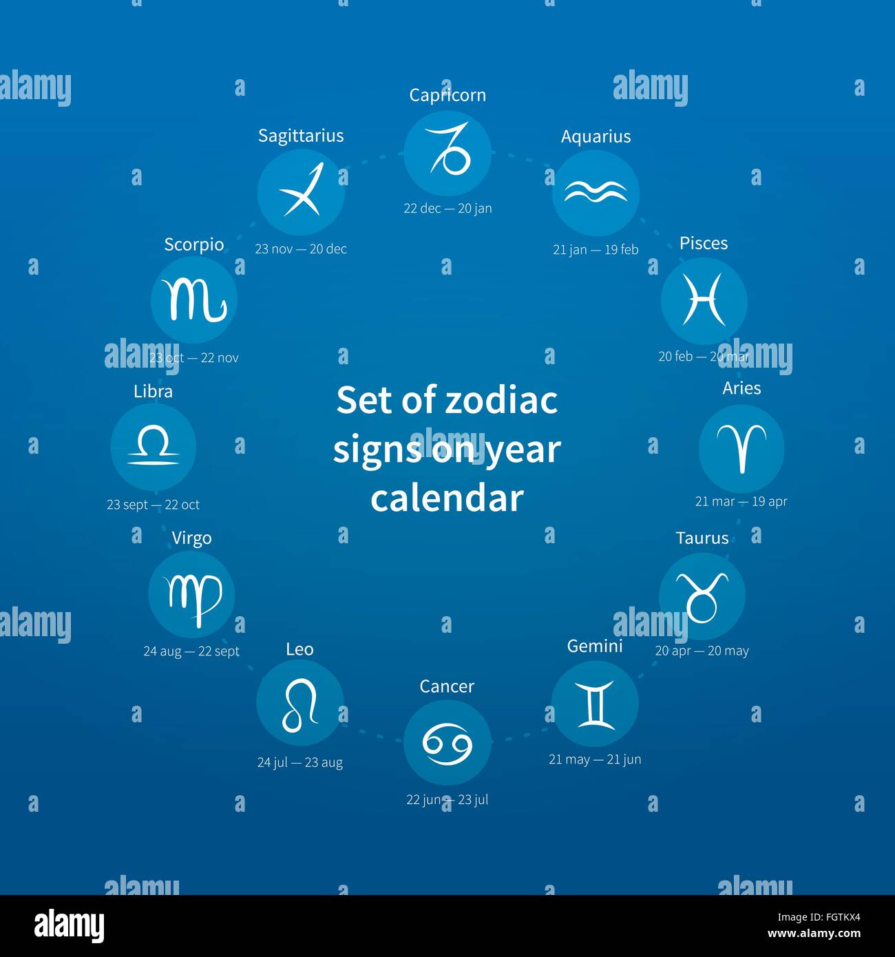 Ensemble de signes du zodiaque sur le calendrier de l'année Image ...